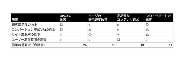 QC7つ道具・新QC7つ道具とは？違いと使い方を徹底解説【初心者向け】 | xGrapher